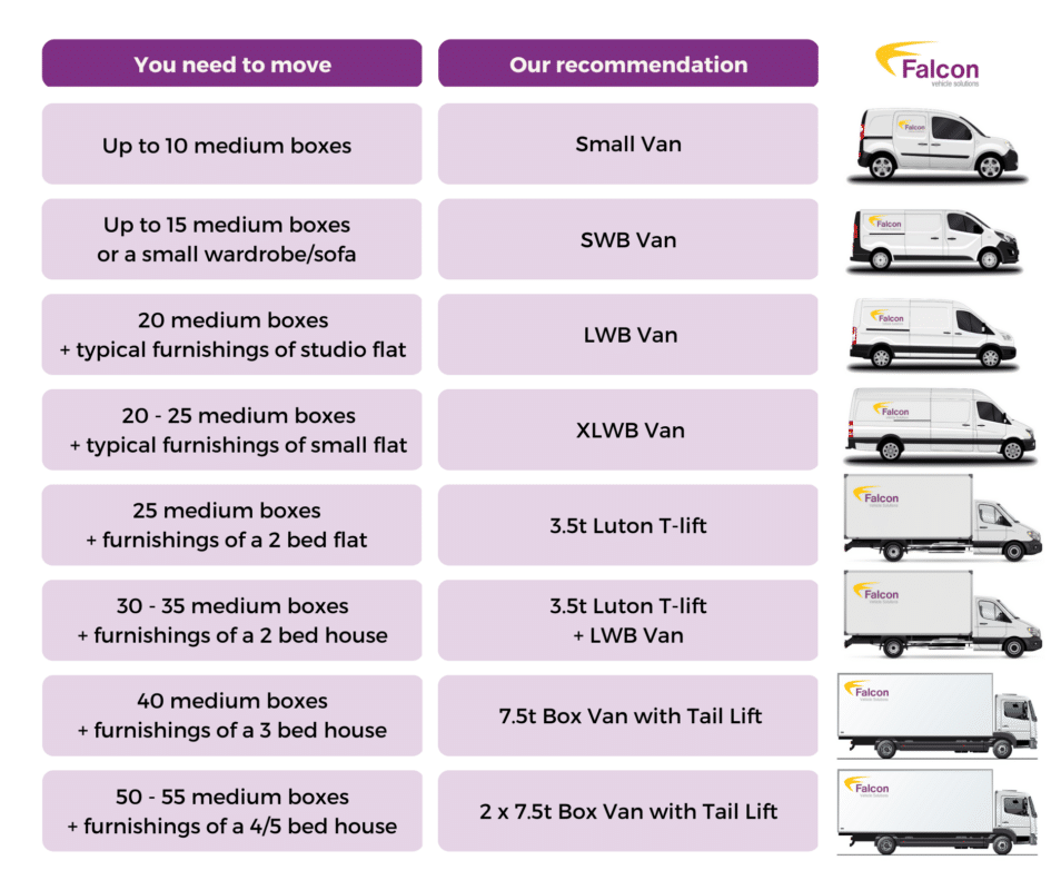 What type of van do I need to hire to move house? - Centurion Truck Rental